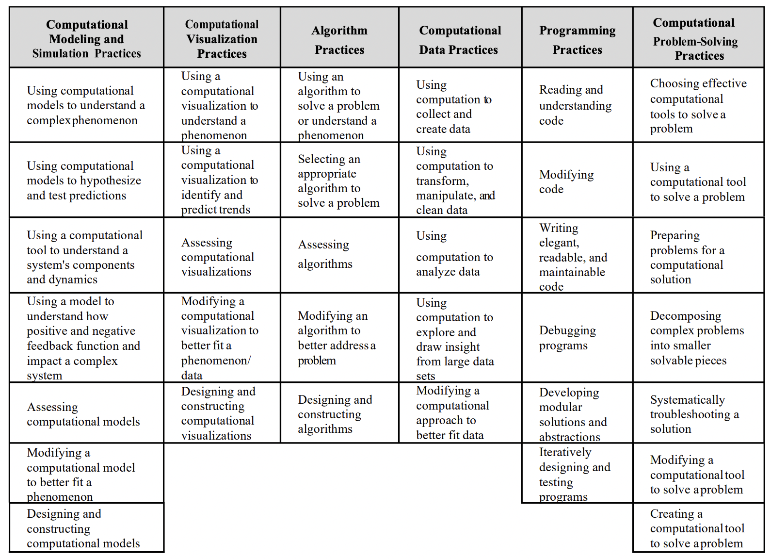 Incorporating Computational Thinking in Math Classrooms in Singapore ...