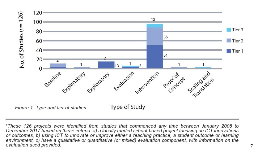 LES on ICT in Education | SingTeach | Education Research for Teachers ...