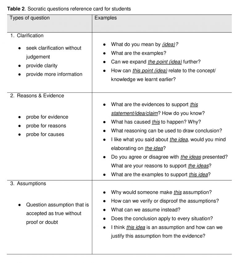 The Use of Socratic Questioning in Science Inquiry-based Learning ...