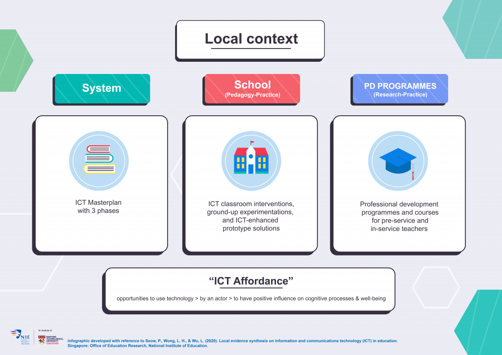 LES on ICT in Education | SingTeach | Education Research for Teachers ...
