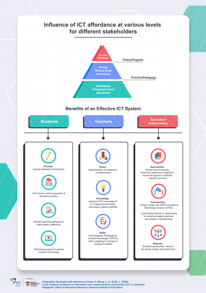 LES on ICT in Education | SingTeach | Education Research for Teachers ...