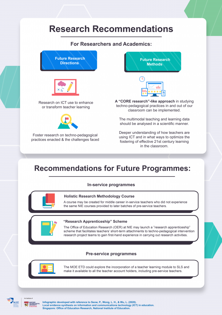 LES on ICT in Education | SingTeach | Education Research for Teachers ...