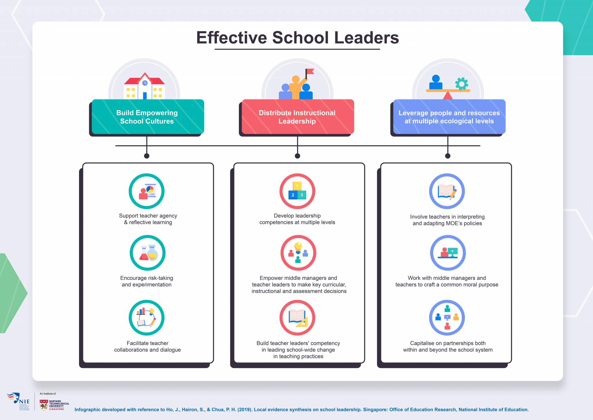 LES on Why School Leadership Matters | SingTeach | Education Research ...