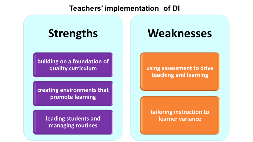 Differentiated Instruction (DI) | SingTeach | Education Research for ...