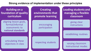 Differentiated Instruction (DI) | SingTeach | Education Research for ...
