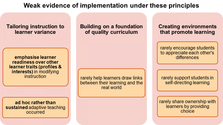 Differentiated Instruction (DI) | SingTeach | Education Research for ...