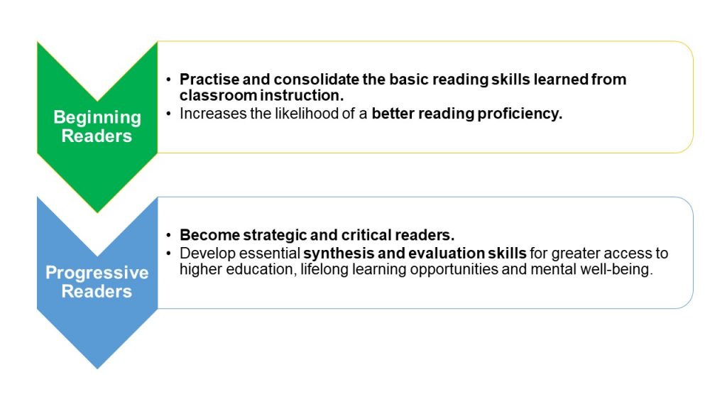 Leisure Reading in Two Languages | SingTeach | Education Research for ...