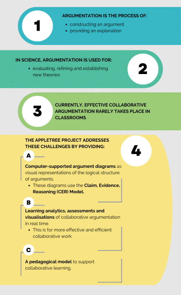 AppleTree-Supported Collaborative Argumentation | SingTeach | Education Research for Teachers ...