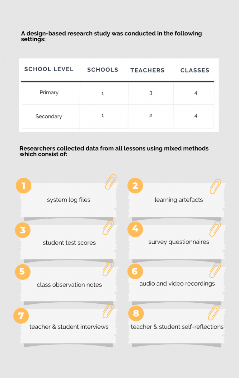 Appletree Supported Collaborative Argumentation Singteach Education Research For Teachers