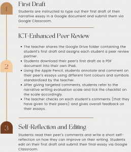 Using ICT-Enhanced Peer Review Process to Improve Students’ Narrative Writing | SingTeach ...