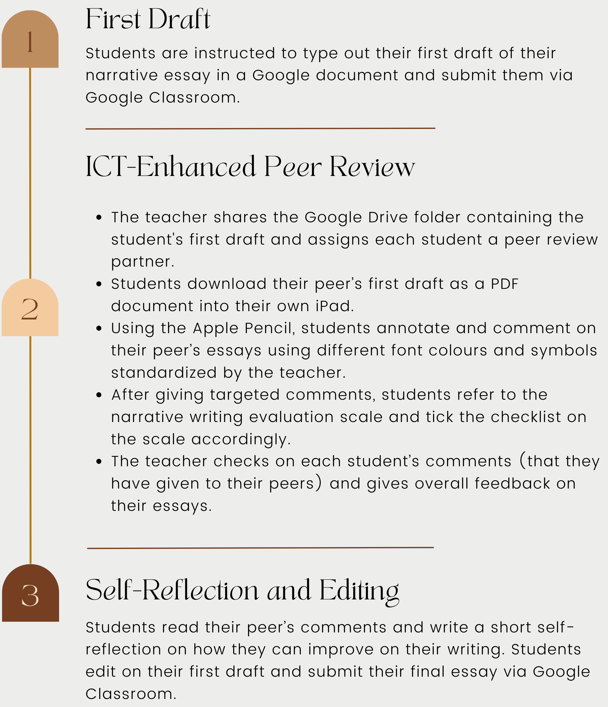 Using ICT-Enhanced Peer Review Process to Improve Students’ Narrative ...
