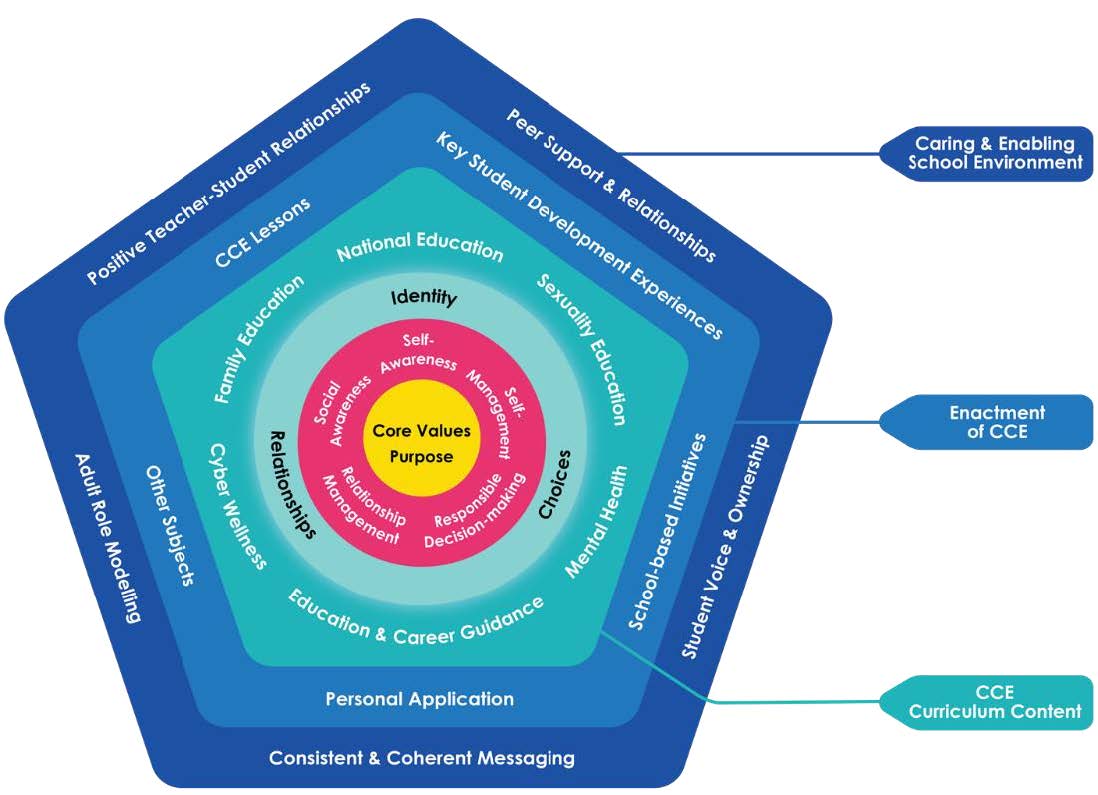 Character and Citizenship Education in Singapore | SingTeach ...