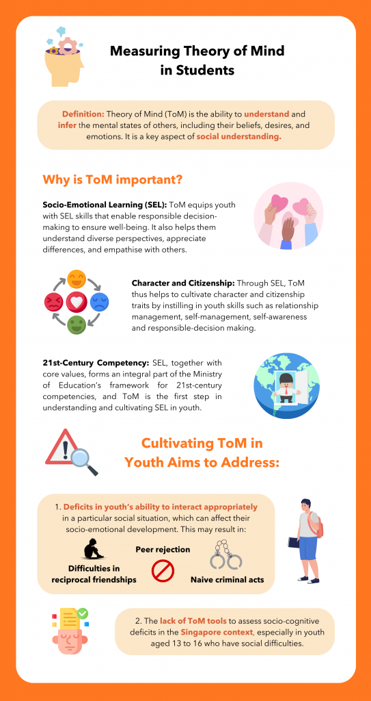 Cultivating Theory of Mind | SingTeach | Education Research for ...