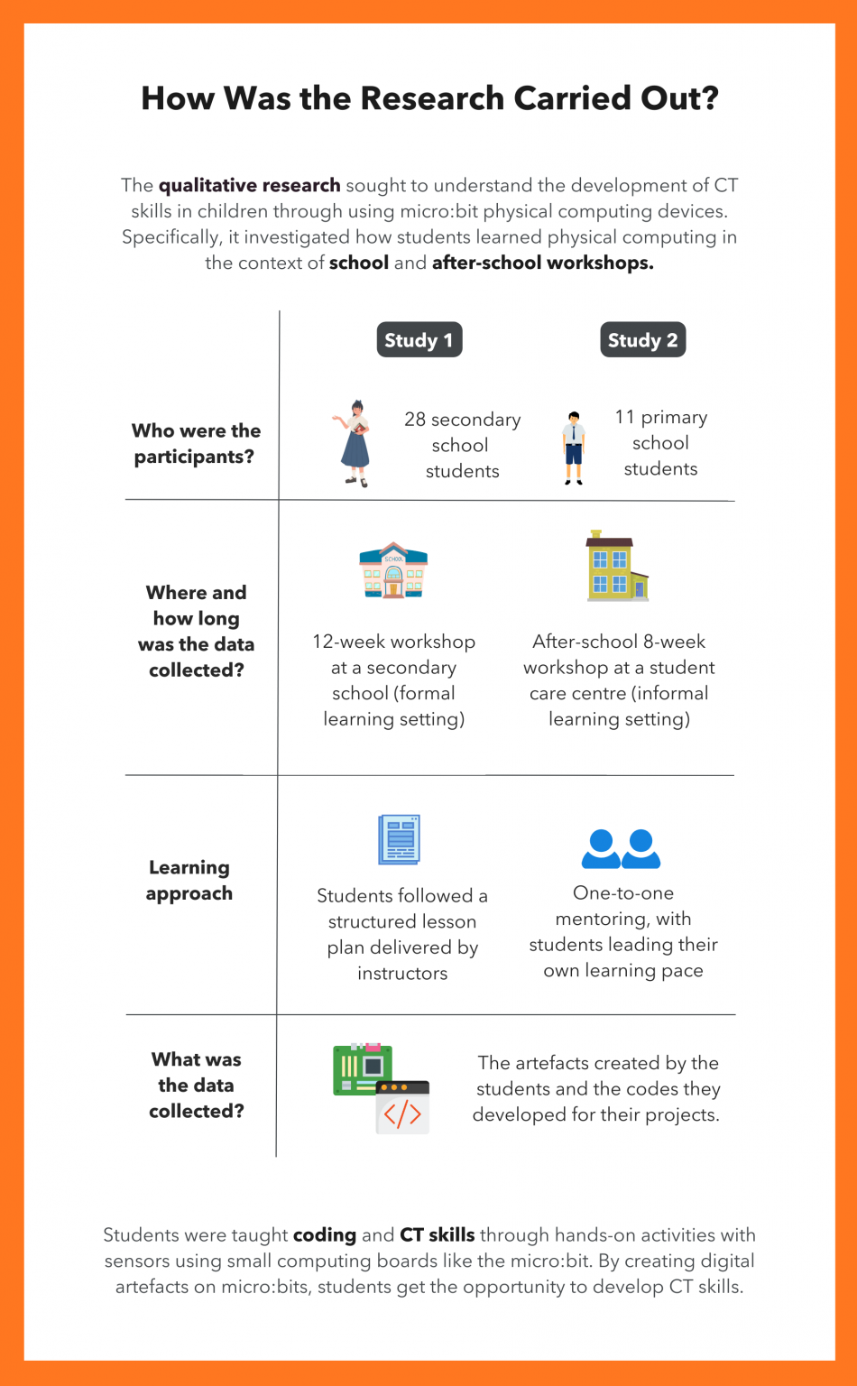 Developing Computational Thinking Skills | SingTeach | Education ...