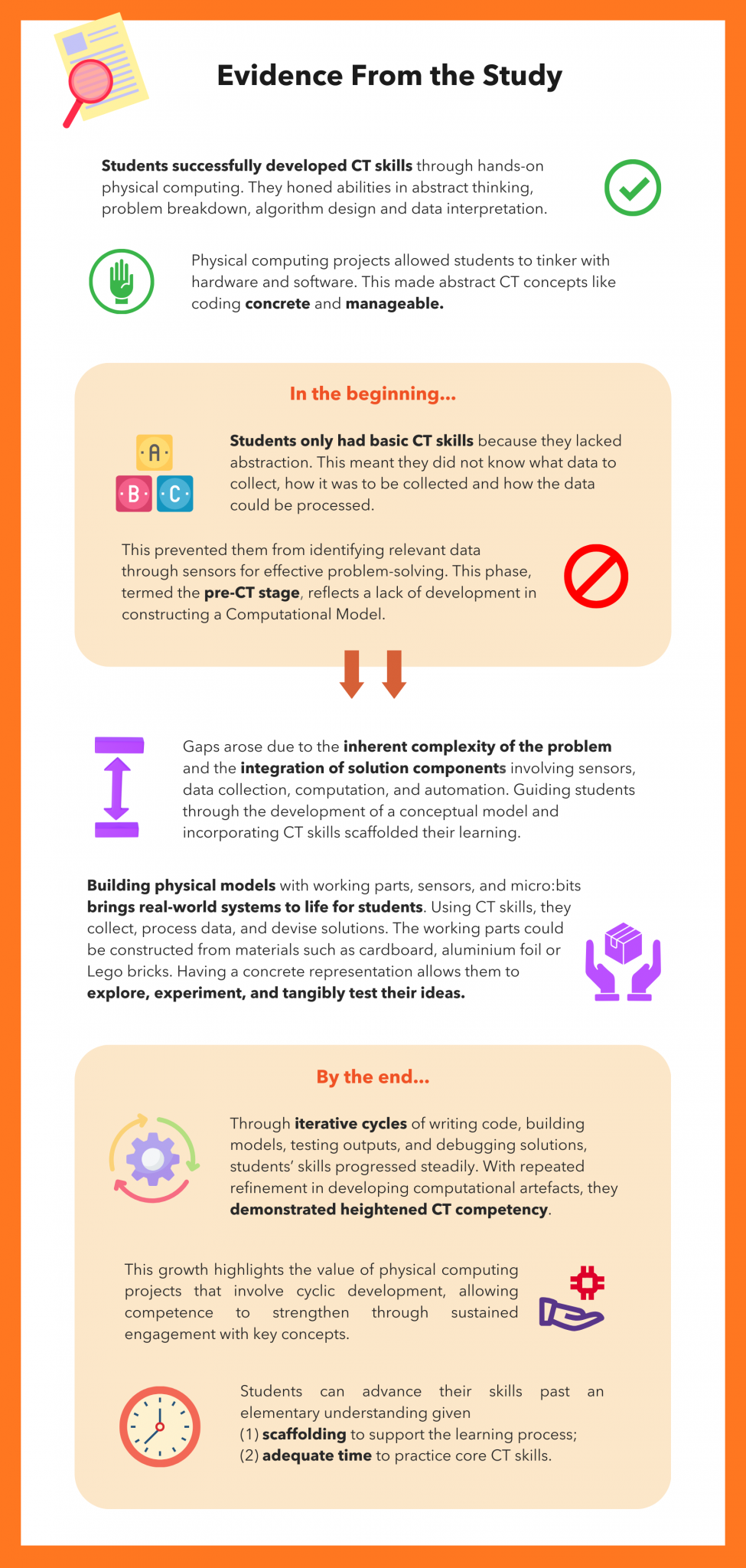 Developing Computational Thinking Skills | SingTeach | Education ...