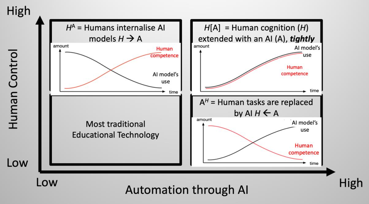 Moving Beyond the Hype of AI in Education | SingTeach | Education ...