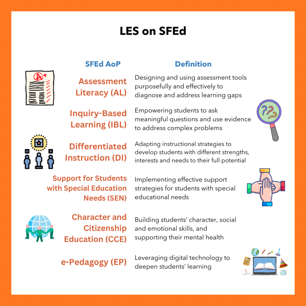 Local Evidence Synthesis on SkillsFuture for Educators (SFEd ...