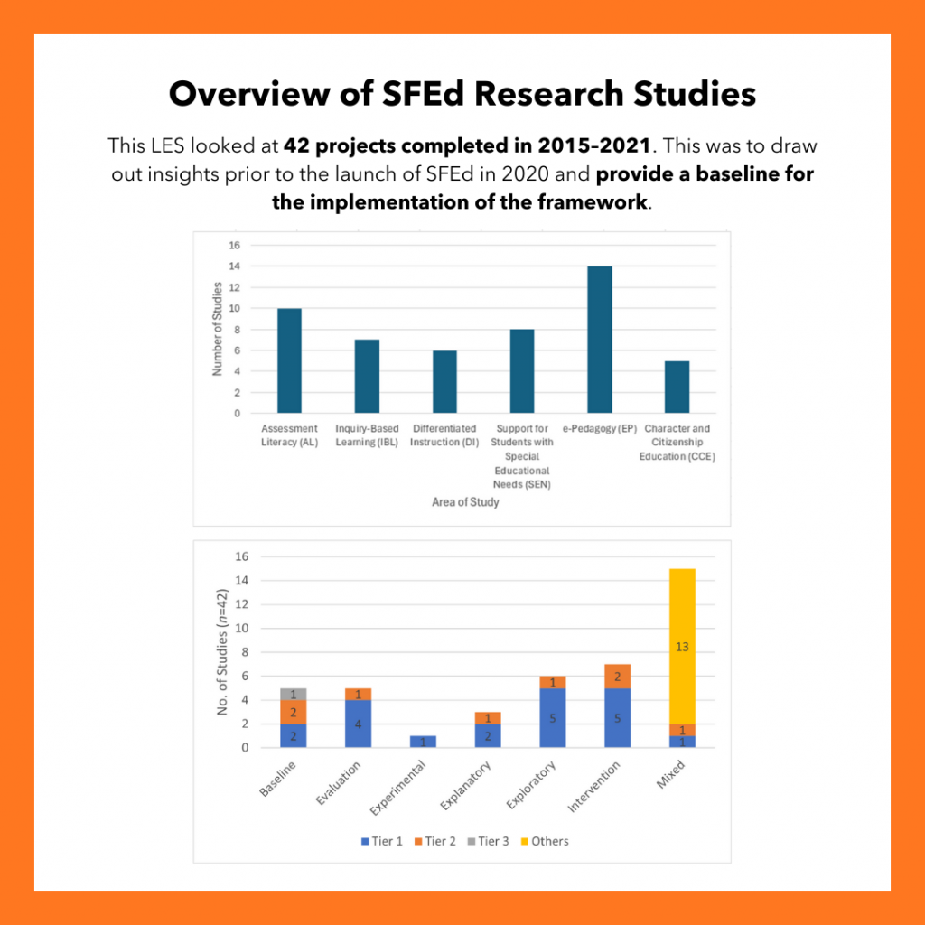 Local Evidence Synthesis on SkillsFuture for Educators (SFEd ...
